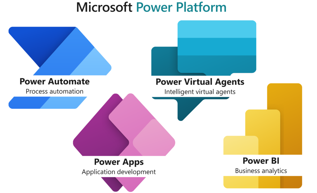 How Power Platform Can Help Your Busines - Sharepoint Systems